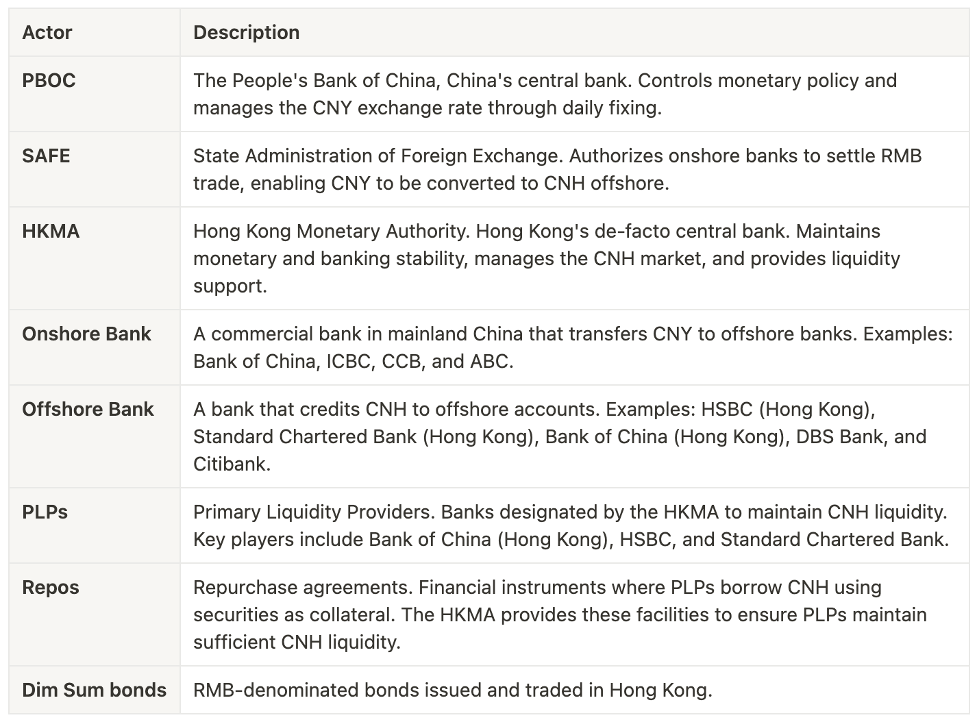 CNY and CNH: 2 sides of the same coin - by Joel Tong