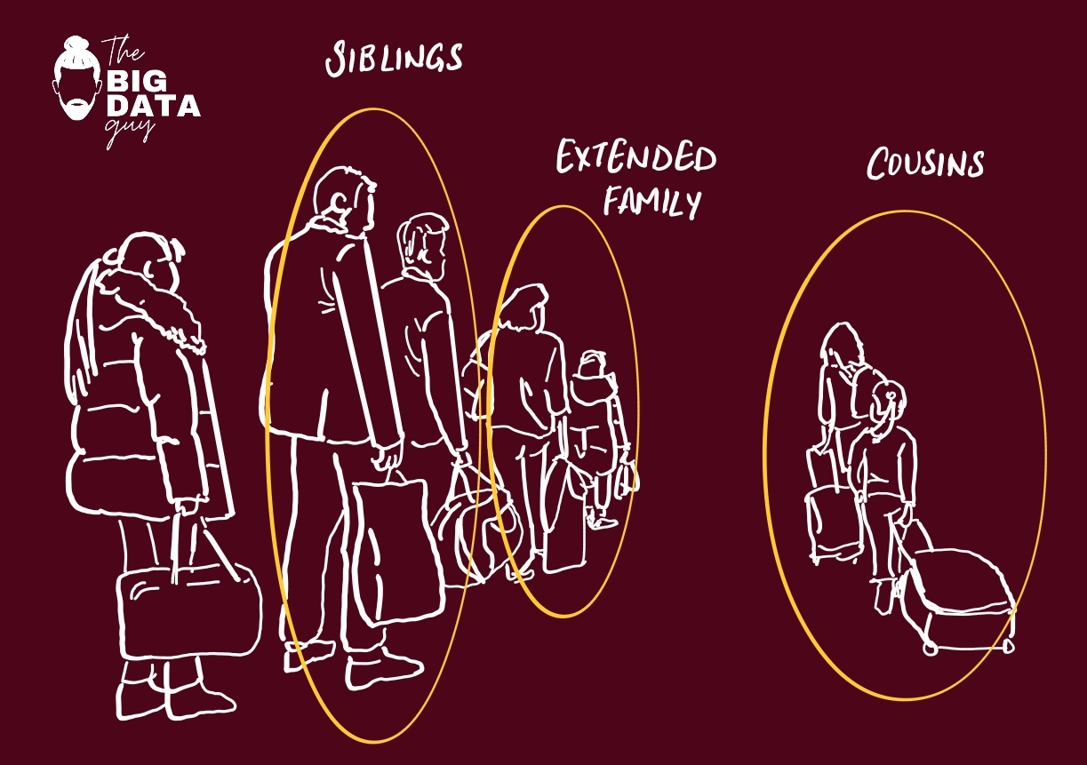 Applying and Interpreting clustering techniques | Machine Learning 101