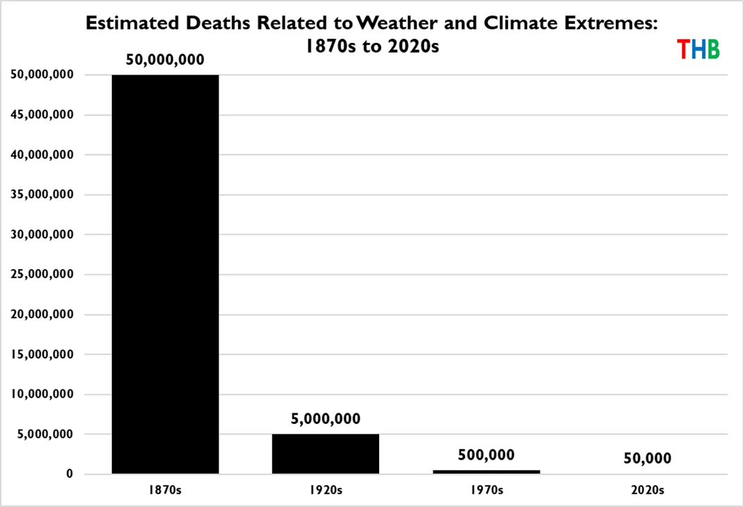 CLIMATE SHOCK: ‘It is likely that the first half of 2025 has seen the ...