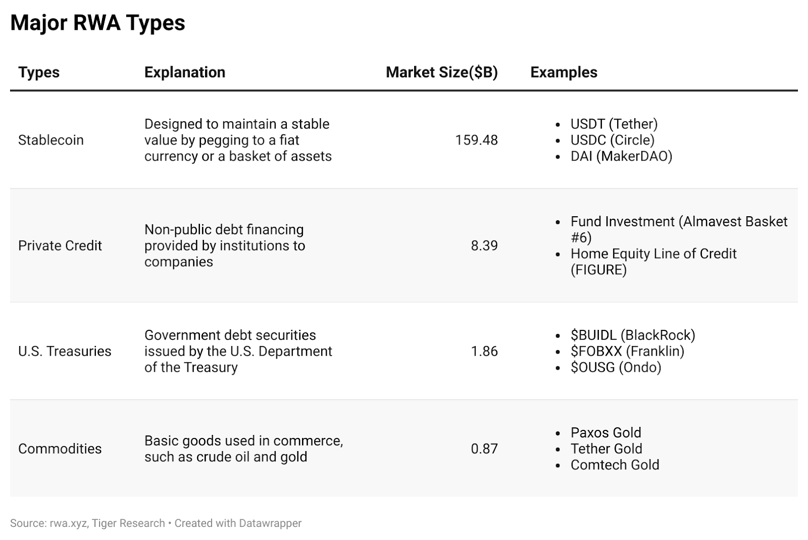 How MANTRA is Leading the RWA Market Revolution