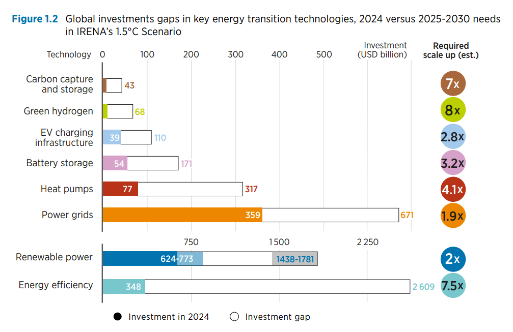 mot de l’année | Freakonometrics
