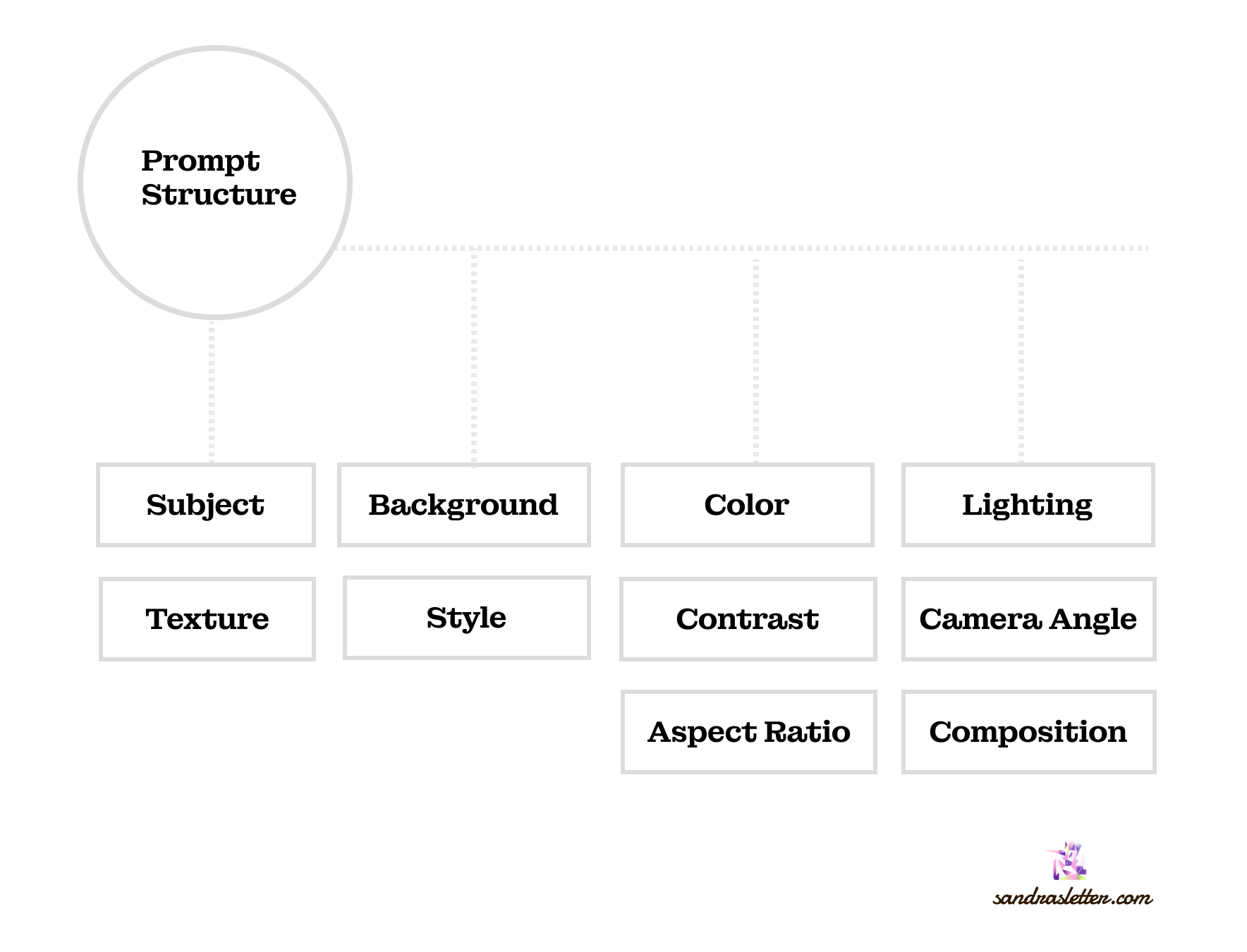 The Beginner Guide to Generate Visual Assets in Chat GPT