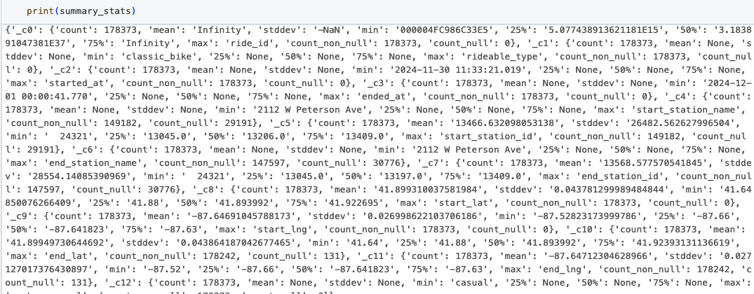 Data Quality with Databricks Labs new DQX tool.