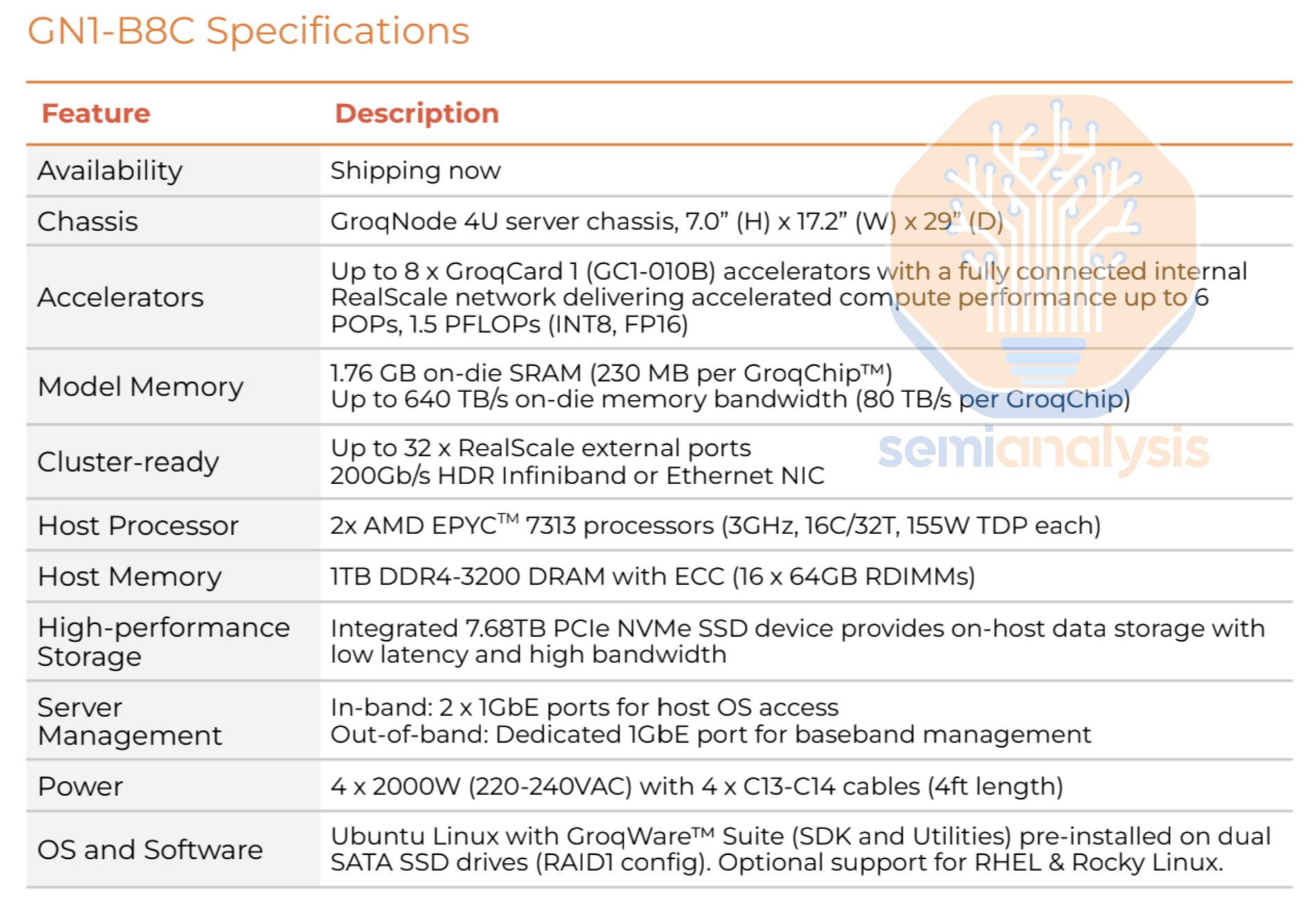 Groq Inference Tokenomics: Speed, But At What Cost?