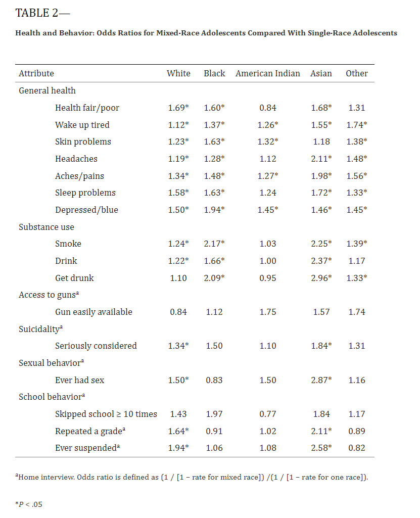 On Outbreeding Depression - by Gildhelm - Wandervogel
