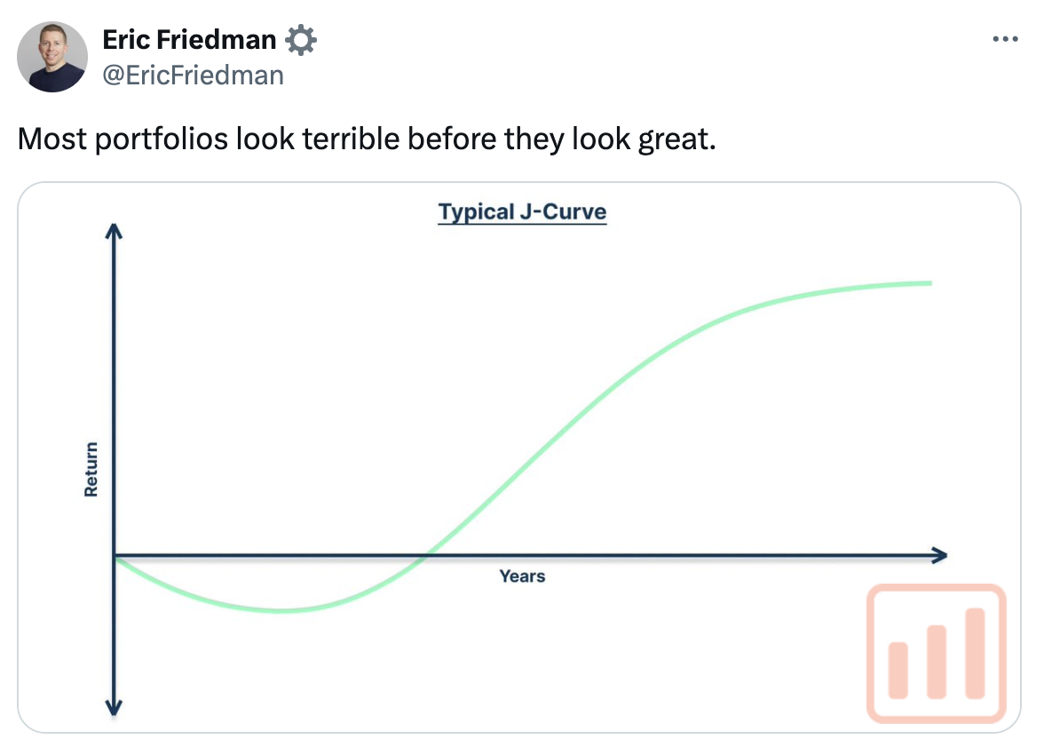 Understanding Key VC Fund Performance Metrics: TVPI, MOIC, and DPI ...