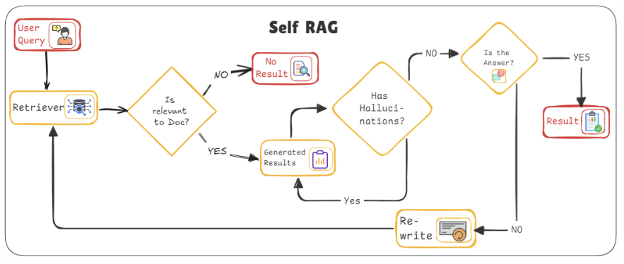 25 Types of RAG: Part 1 - by Bhavishya Pandit - WTF In Tech