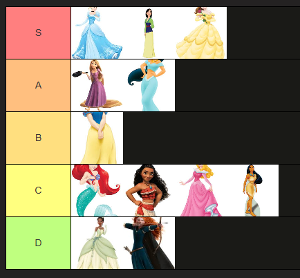 Disney Princess Tier List - DENZINGER