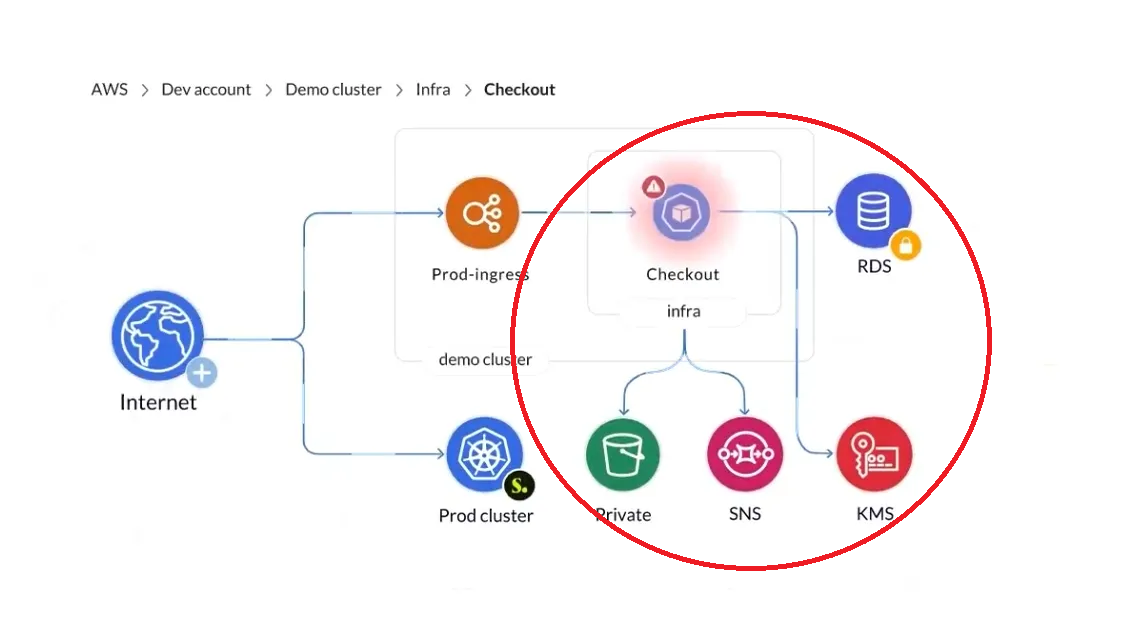WTF is Cloud Detection and Response (CDR)?