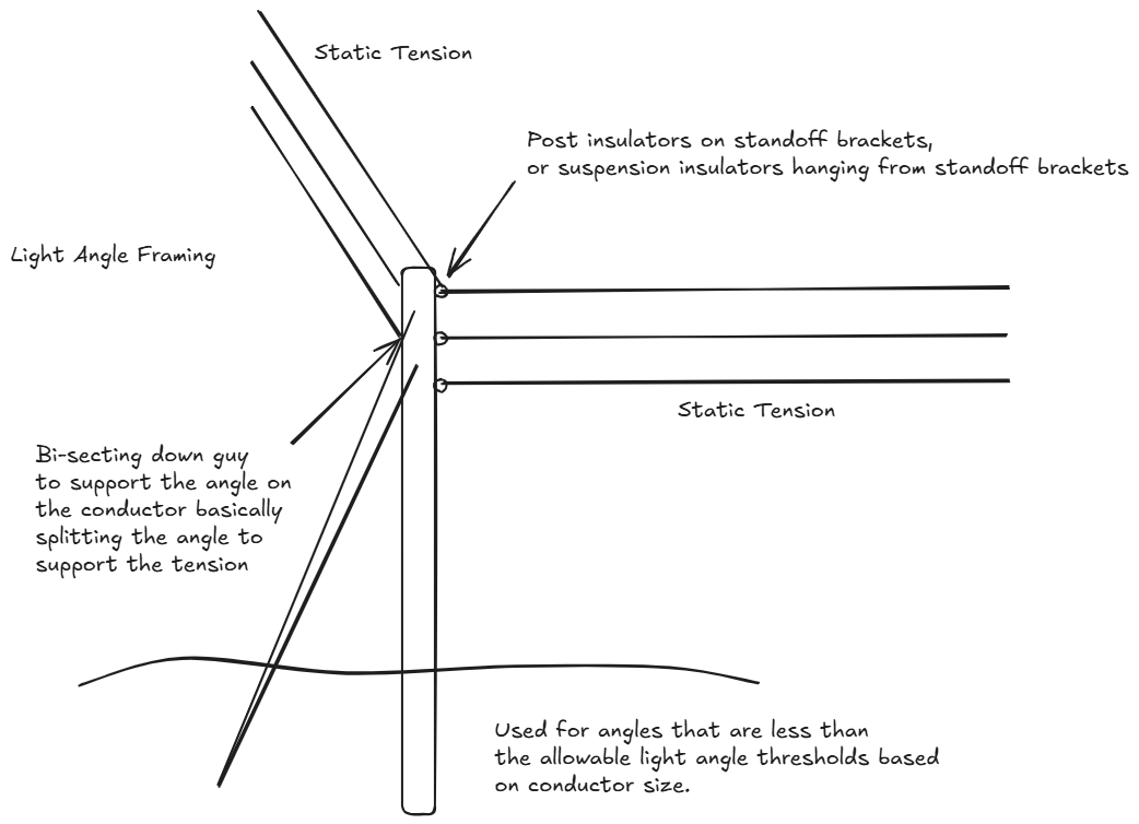 Understanding Vertical Framing: A Complete Guide for Electric Utility ...