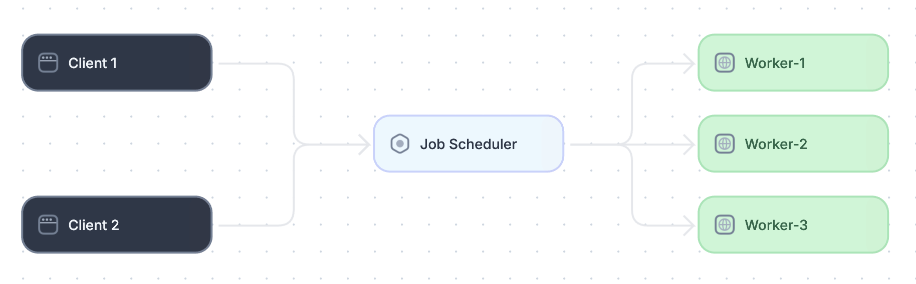 Design a Distributed Job Scheduler - System Design Interview