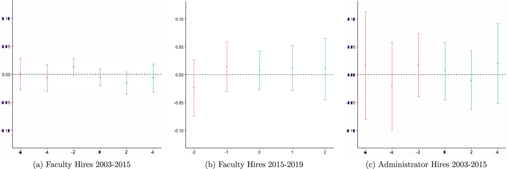 Ten New Findings on Wokeness - by Steve Stewart-Williams