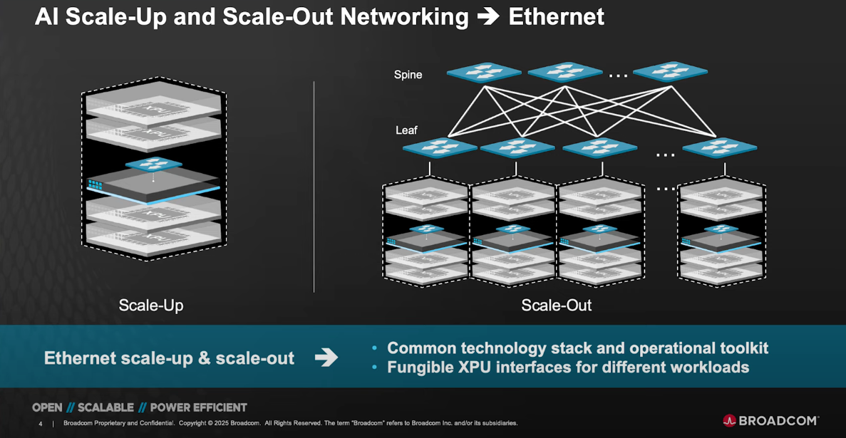 Broadcom’s CPO Strategy and Its Implications for the Future of Optical ...