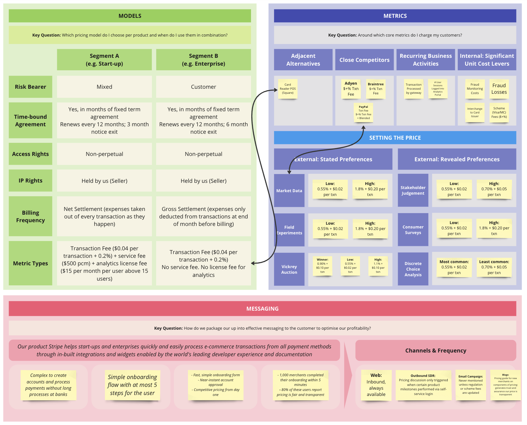 Price Setting: How to Set The Optimal Pricing For Your Product