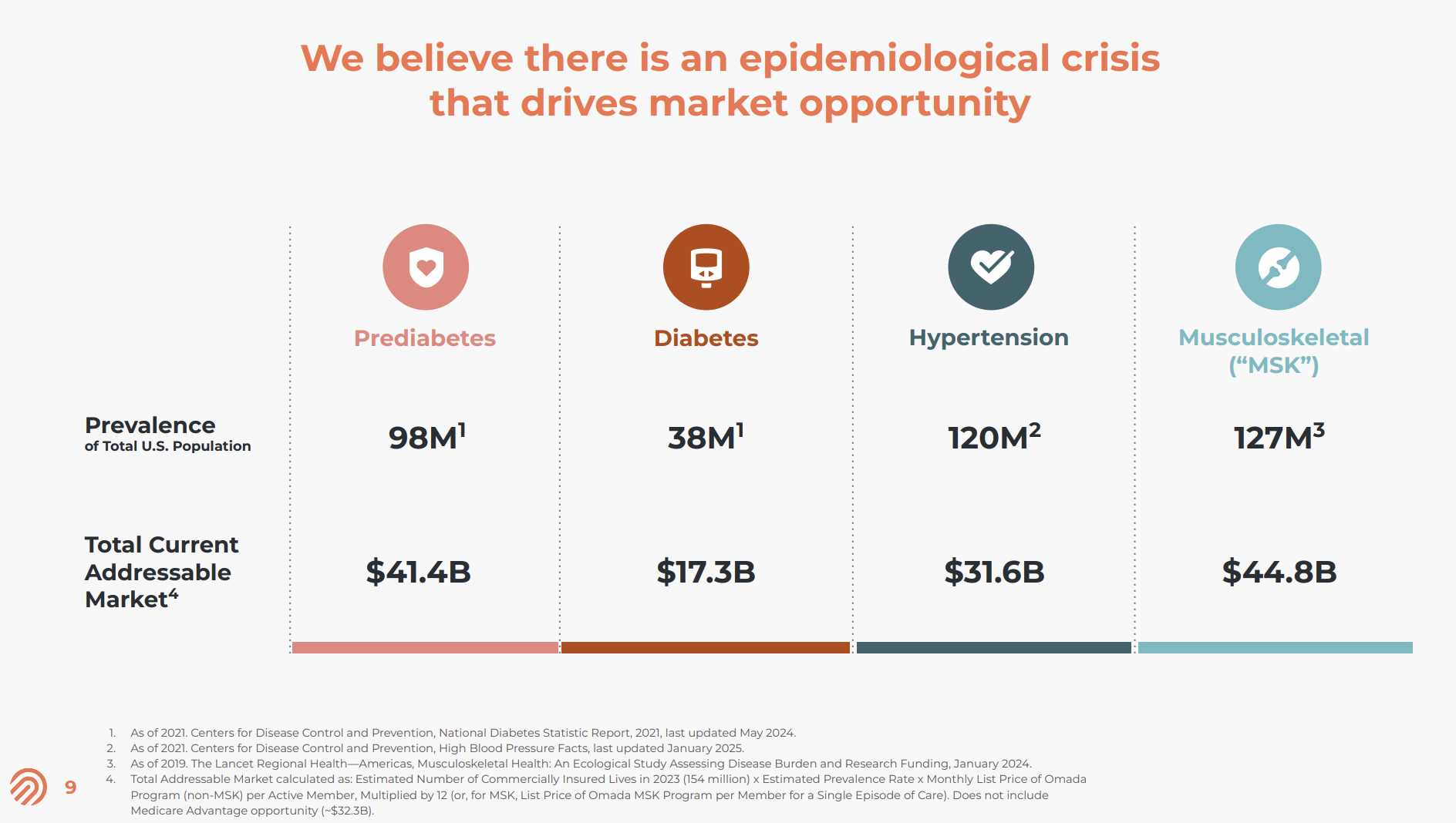 Omada Health (Part 1): A Between-visit Care for Chronic Conditions