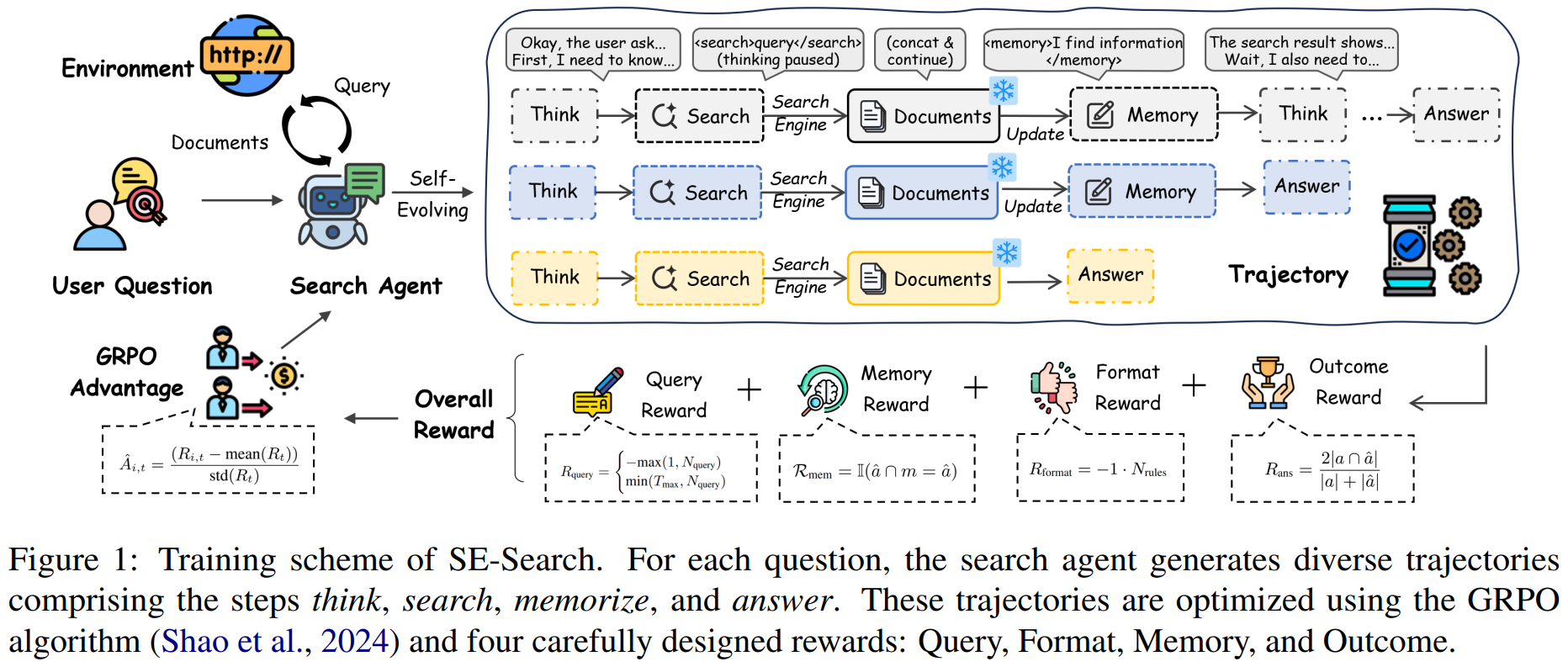 Bringing the Muon Optimizer to Large-Scale Recommender Systems ...