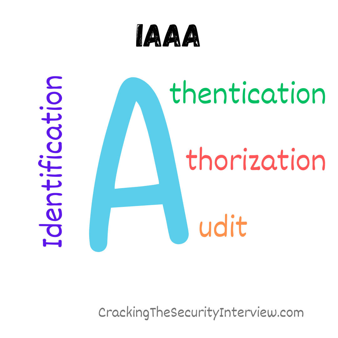 IAAA: Access Management Explained - by Akash Mukherjee