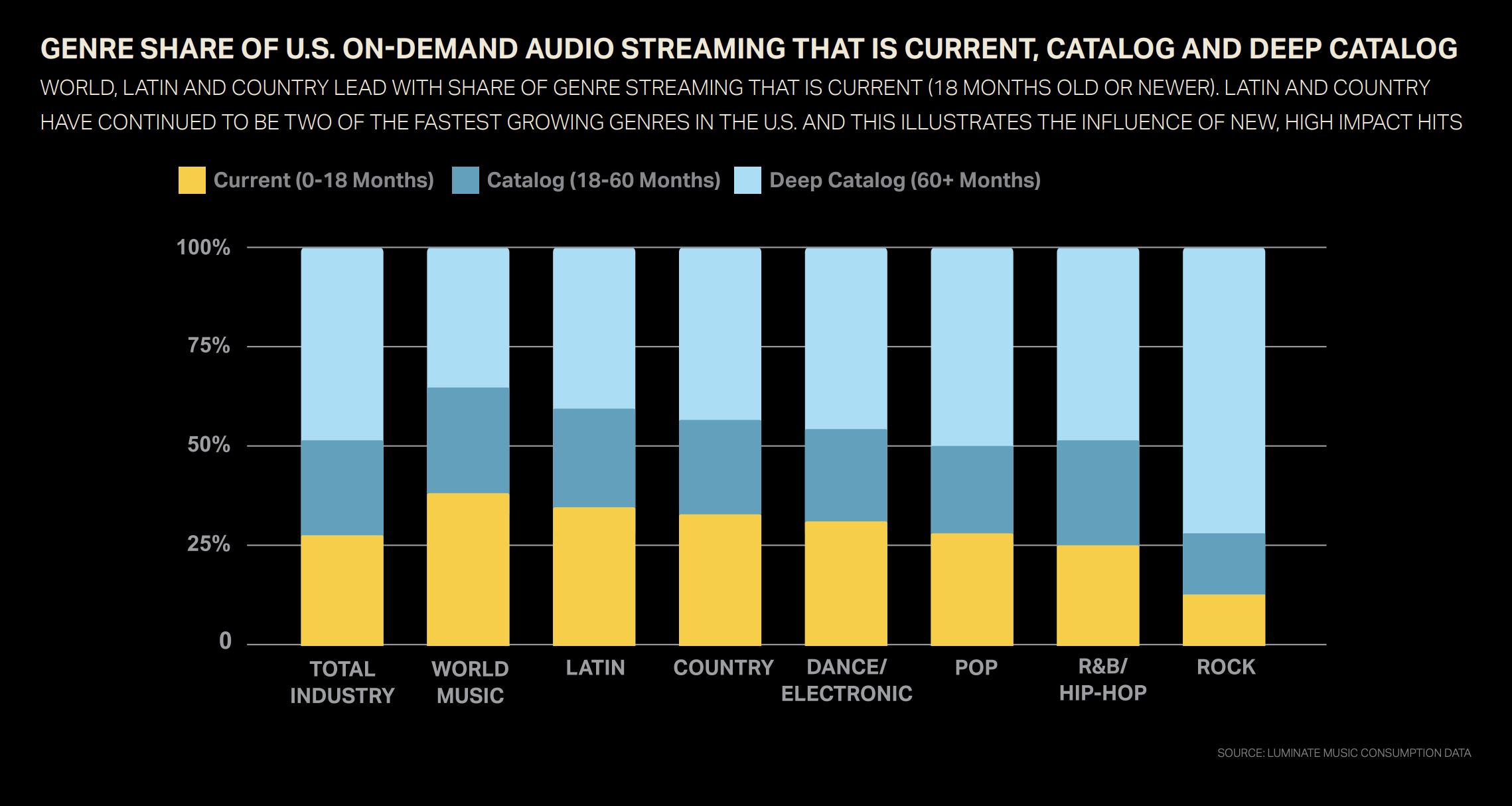 Is Old Music Eating New Music? - by Chris Dalla Riva