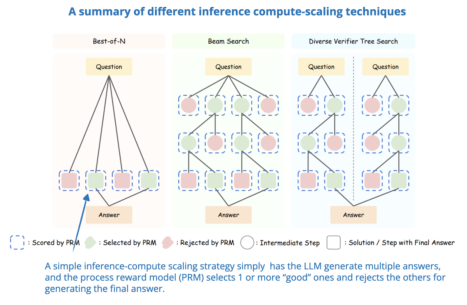 The State of LLM Reasoning Model Inference