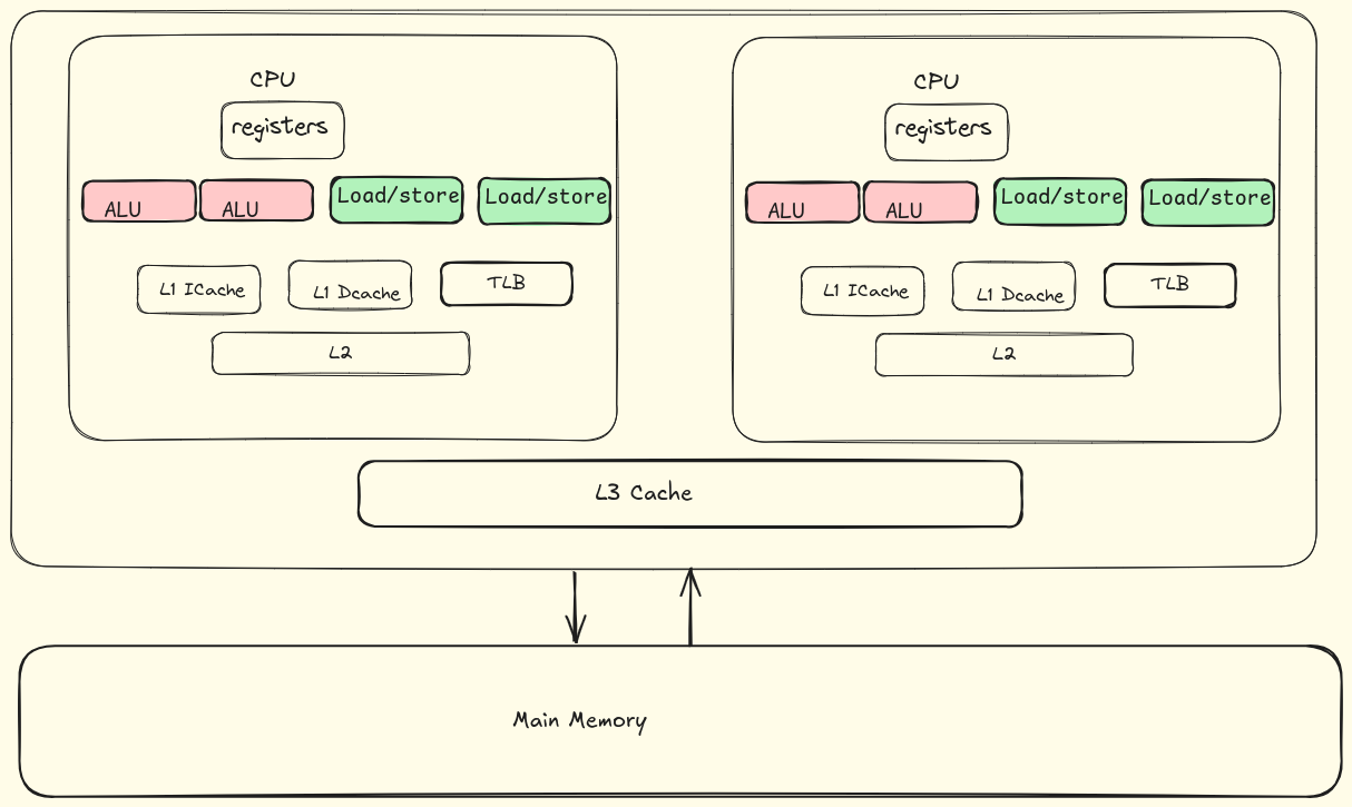 Context Switching & Performance: What Every Developer Should Know