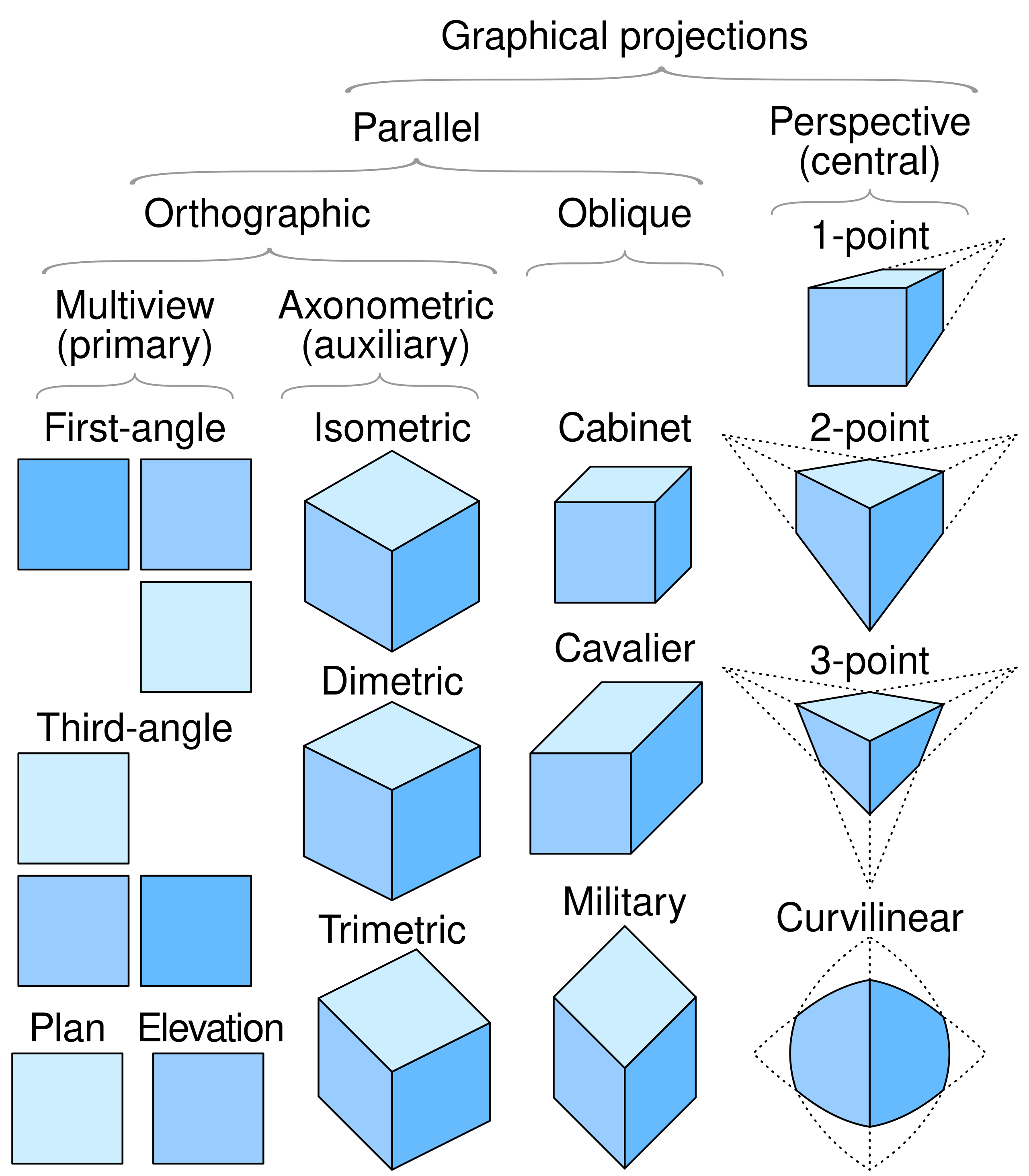 A Guide to Isometric Drawing - Brittnie Ortega