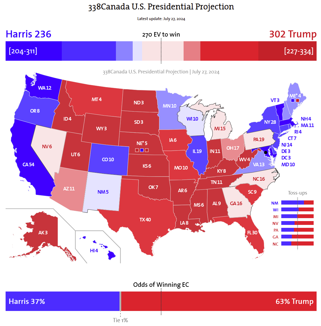 Harris Steps Up, Democrat Prospects Rise - by Curtis Fric