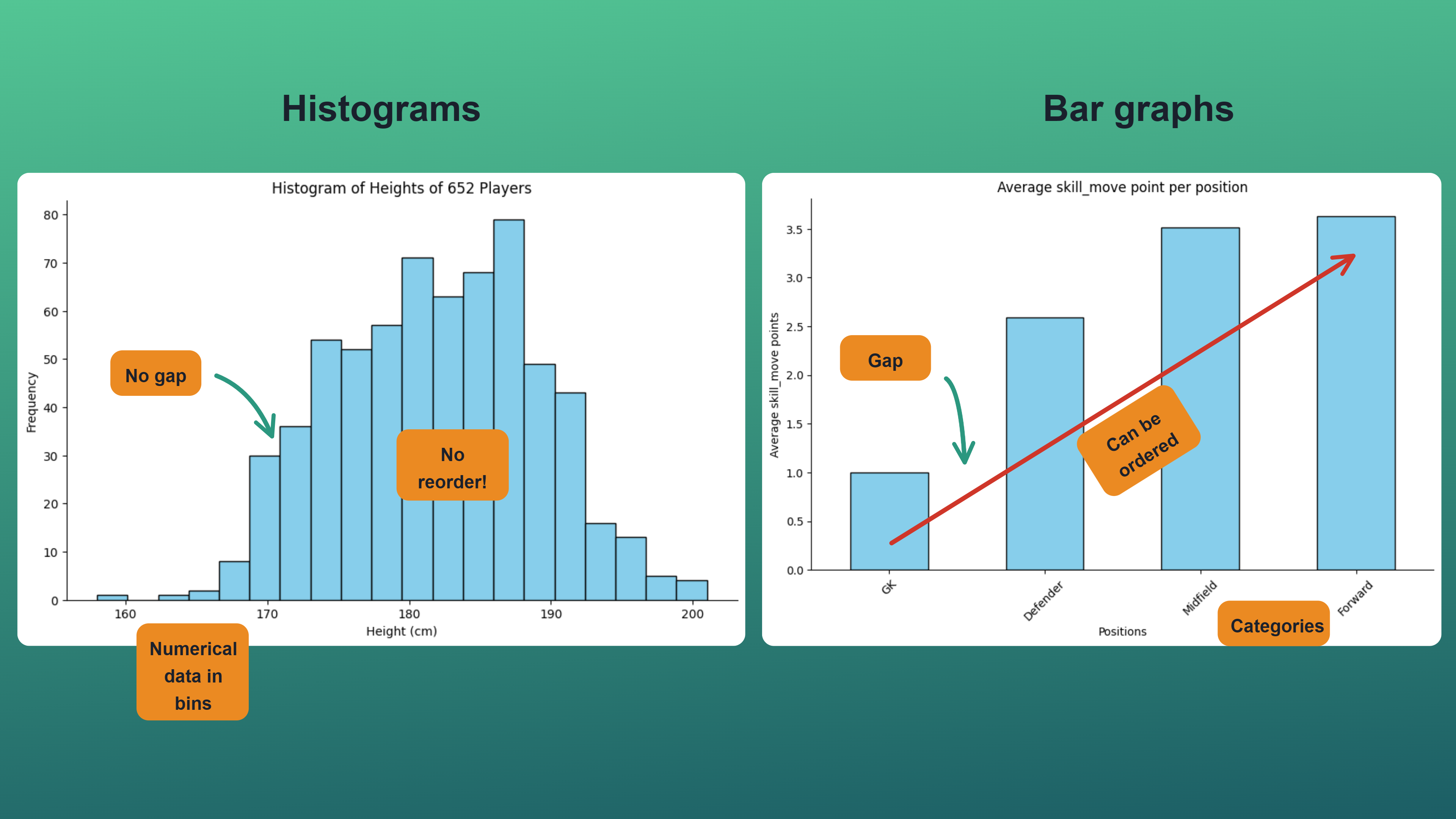 Everything about Histograms - by Levi - Data Ground Up