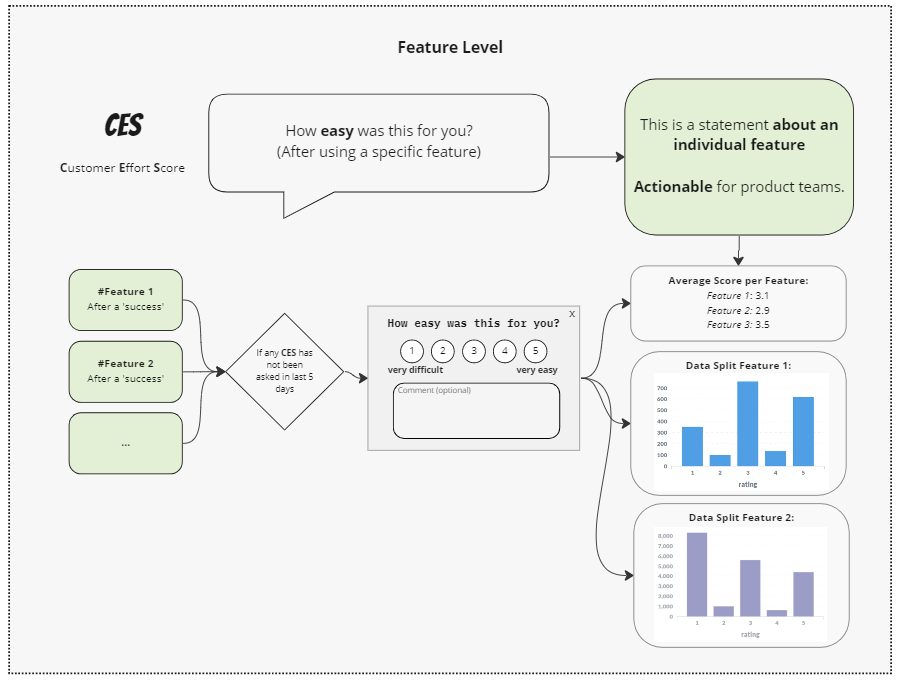 Leah's Product Market Fit Guide 2.0 - by Leah Tharin