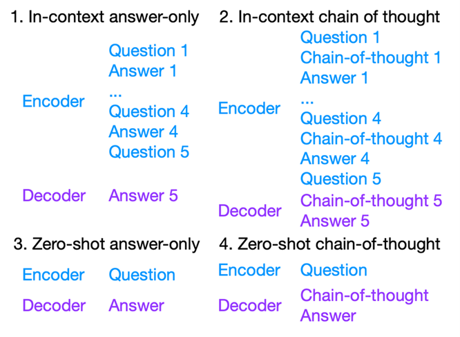 Edge 355: A Taxonomy to Understand LLM Reasoning Methods
