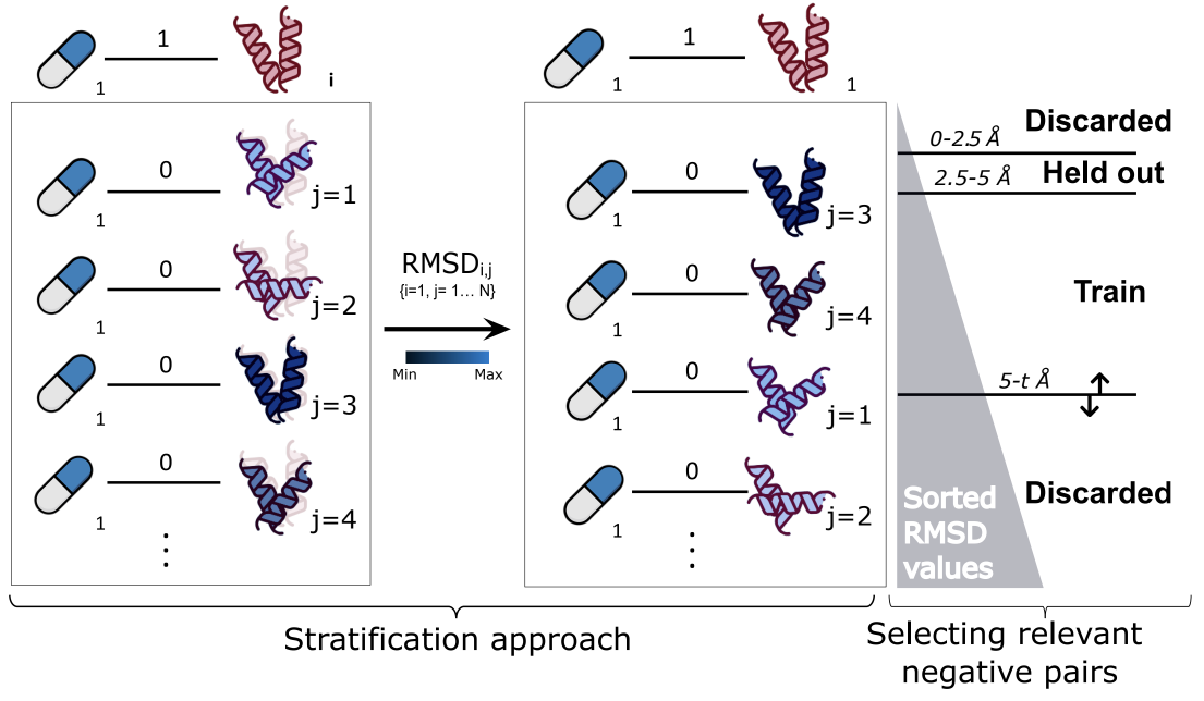 MolTrans: Transformers for Drug-Target Interaction Prediction