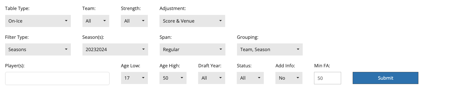 Mastering Evolving-Hockey: Data Pages and Live Game Analysis Explained