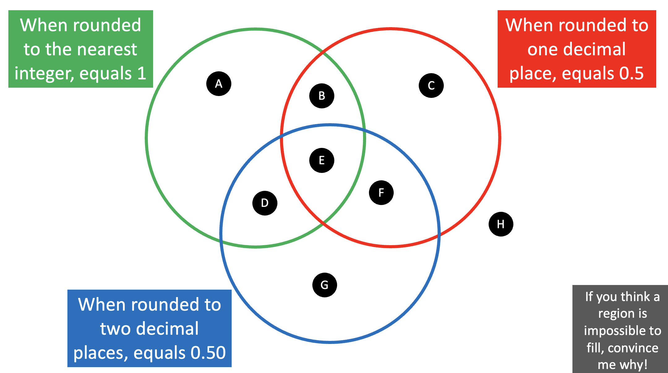 Venn Diagrams: 10 tips to supercharge them in the classroom