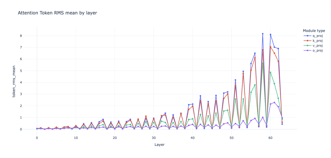 building a bigger qwen out of two qwen models - snwy