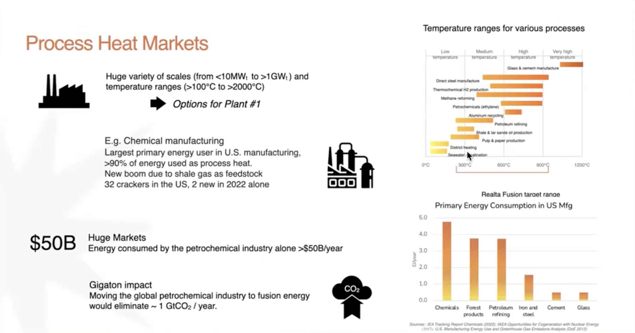 Fusion Startup Spotlight: Realta Fusion - Fusion Hub