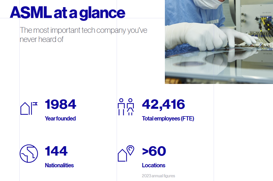 ASML – Công Ty Quan Trọng Nhất Ngành Semiconductor
