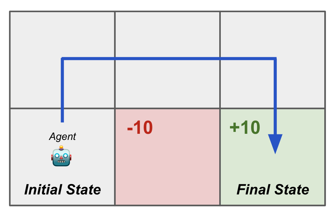 Basics of Reinforcement Learning for LLMs