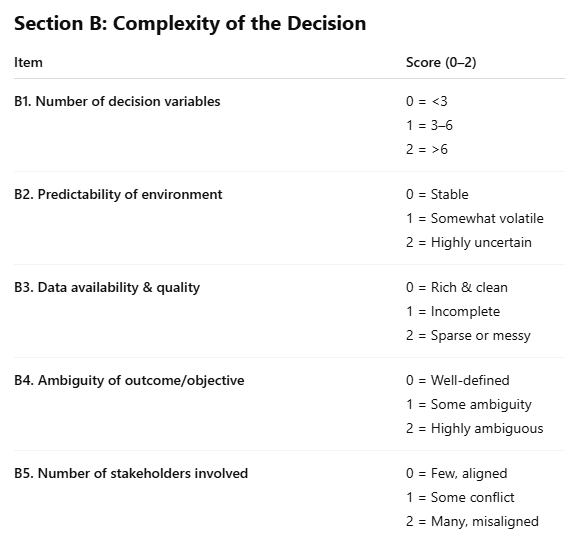 From Insight to Action: Turning McKinsey’s Agentic AI Matrix into a ...