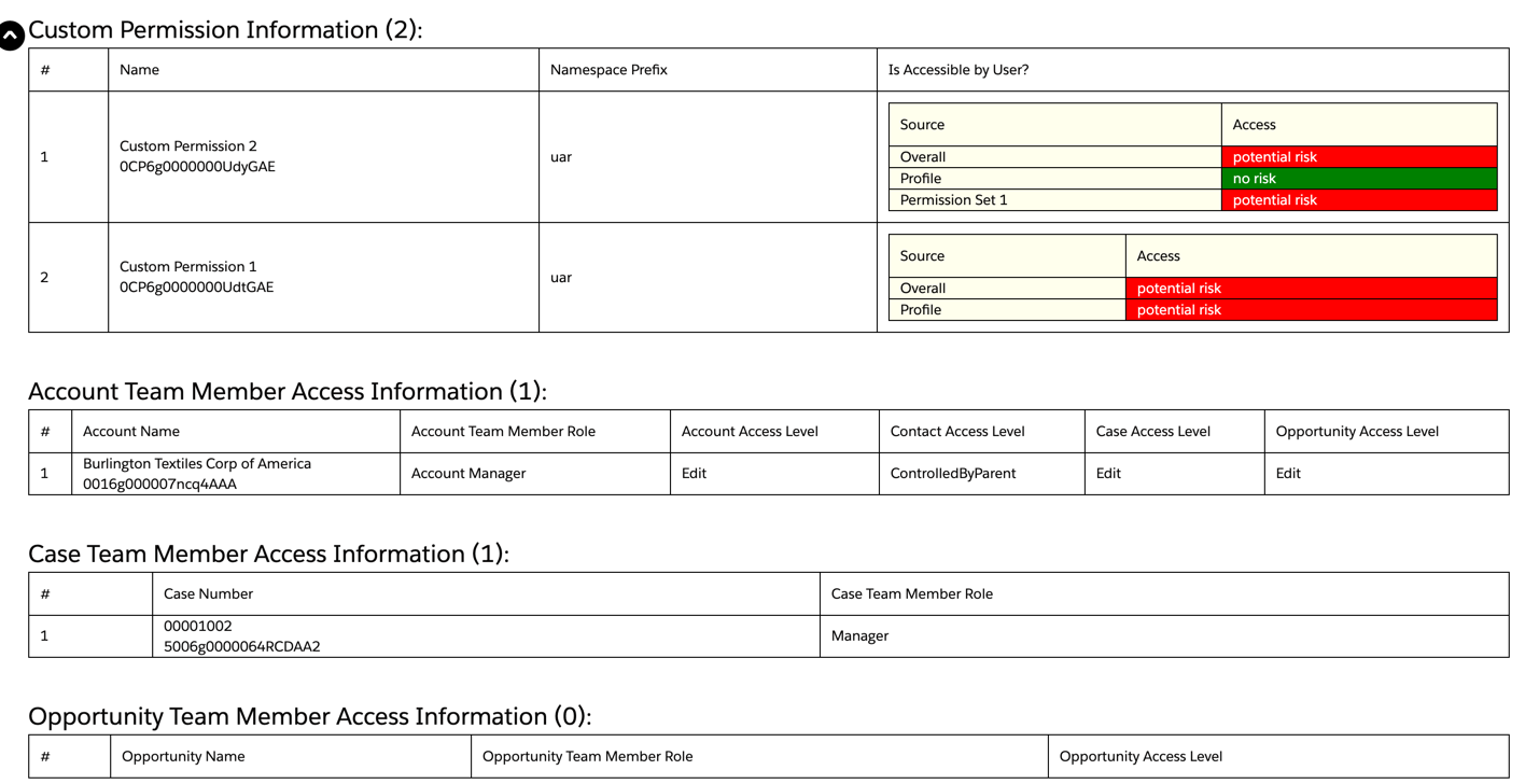 Authenticated and Guest User Access Report and Monitoring: Documentation
