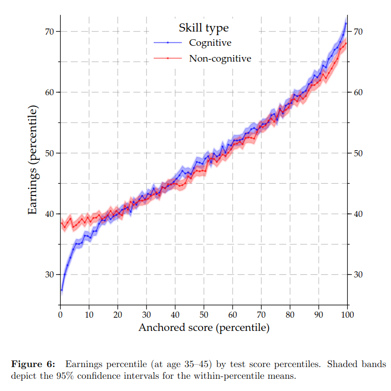 Some people have IQs of 160 - by Emil O. W. Kirkegaard