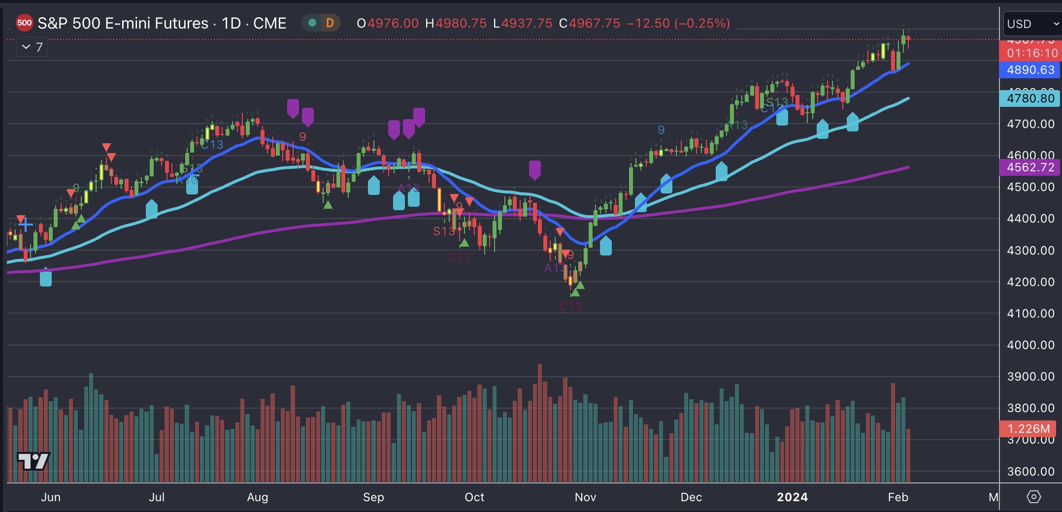 TradingView Script Guide - Paper Alfa - Macro & More