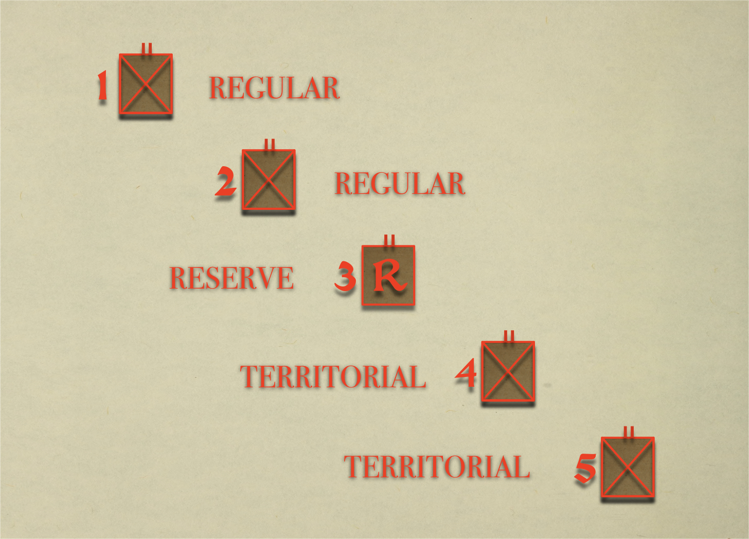 Numbering British Infantry Battalions (1907-1914)
