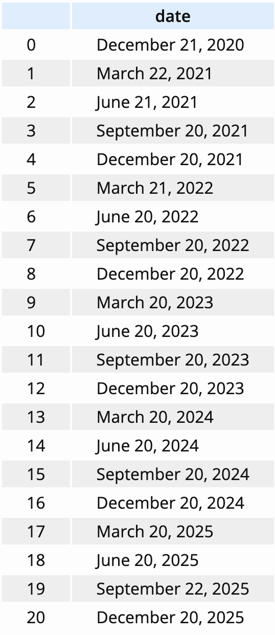 Schedules in QuantLib - by Luigi Ballabio