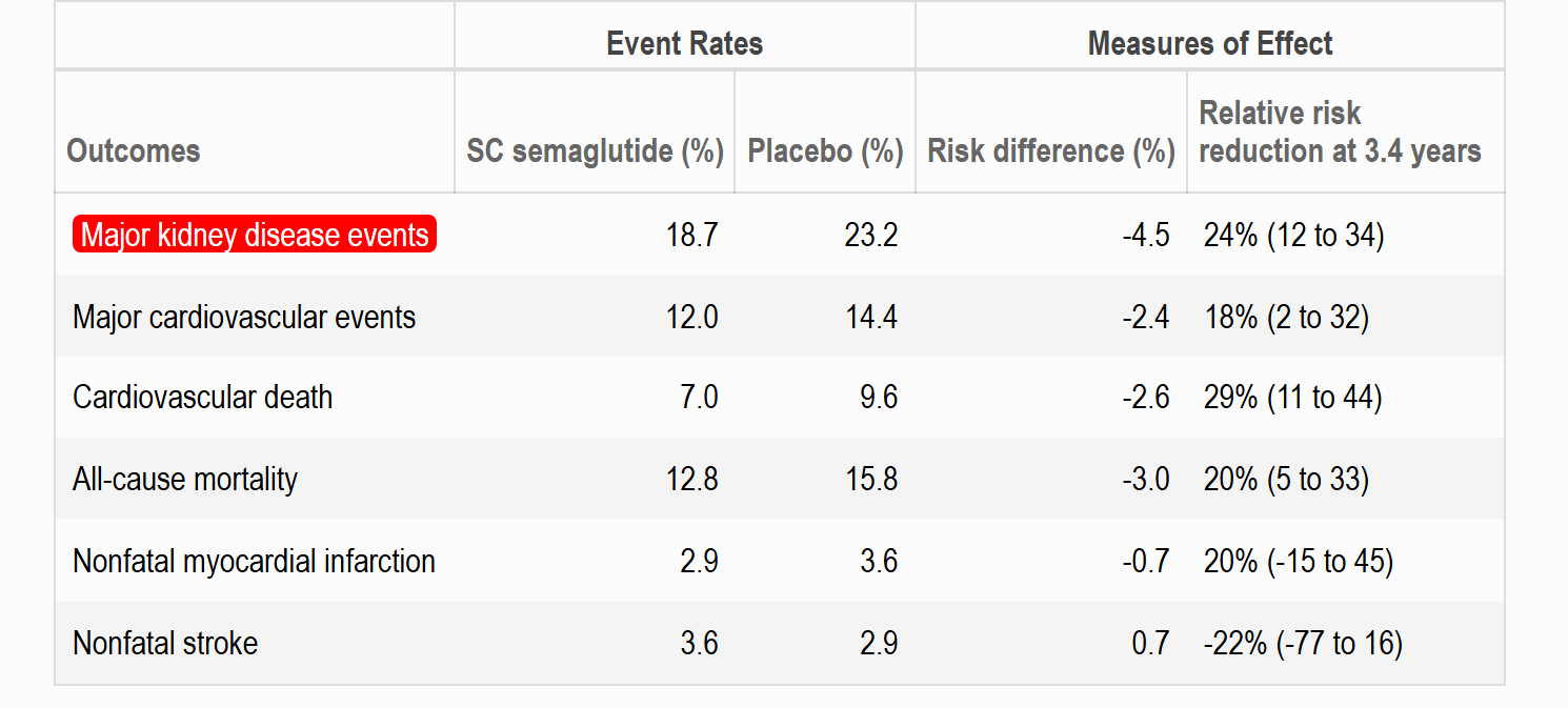 The FLOW Trial - by J Gamble, PhD RPh
