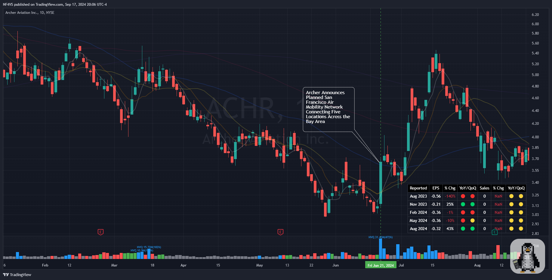 Pradeep Bonde: The Art of Swing Trading Episodic Pivots