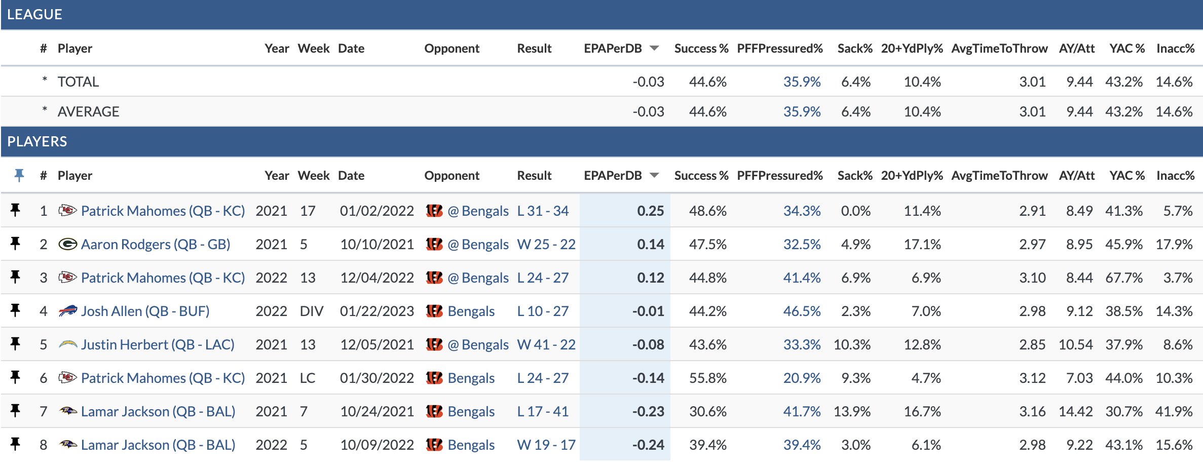 The state of public facing NFL analytics - by Shaun Newkirk