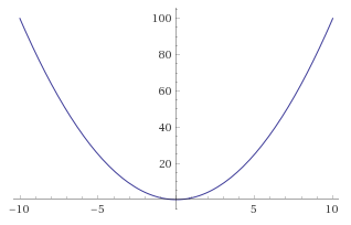 Polar Plots in Python Part 2: Matplotlib - by Chris Webb