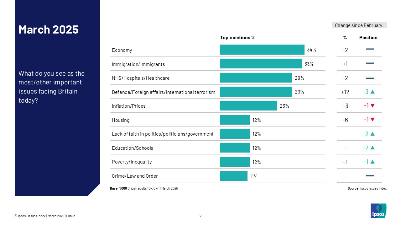 Bar charts at the ready (LDN#195) - by Dr. Mark Pack