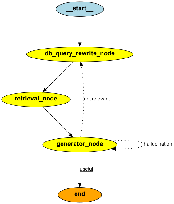 How to Build Complex LLM Pipelines with LangGraph!