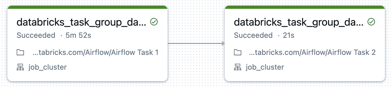 Orchestrating Databricks Workflows using Apache Airflow Orchestrating Databricks Workflows using Apache Airflow