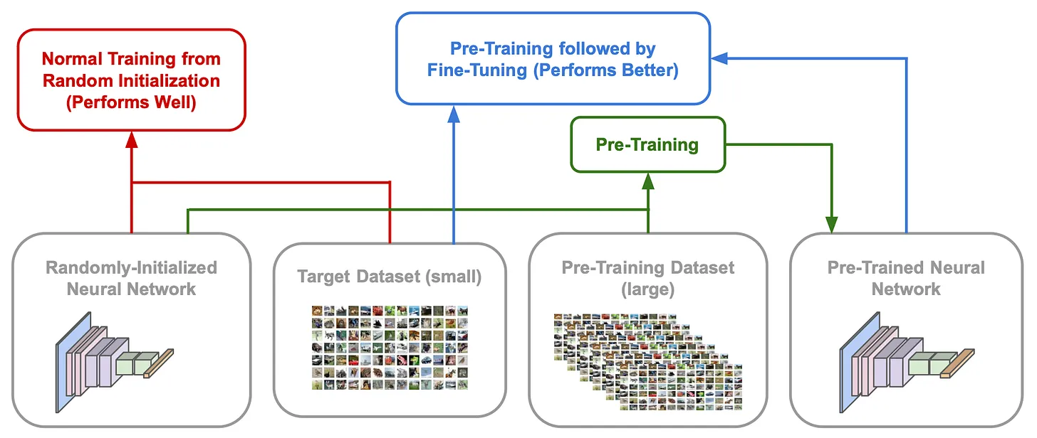 Easily Train a Specialized LLM: PEFT, LoRA, QLoRA, LLaMA-Adapter, and More